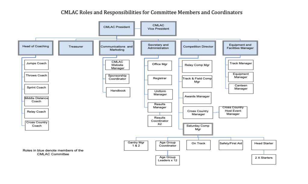 Committee | CMLAC